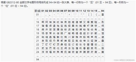 字符编码及乱码 Csdn博客 字符编码及乱码 Csdn博客
