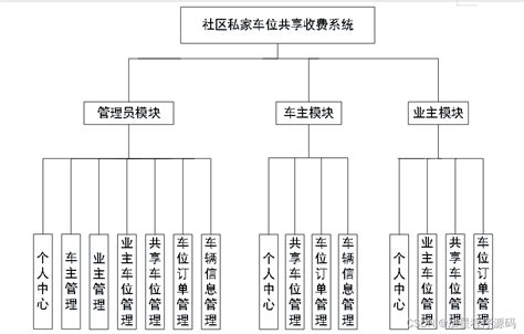 java jsp ssm社区私家车位共享收费系统【2024年毕设】 csdn博客