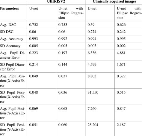 Evaluation On Ubirisv2 And Clinically Acquired Images Download