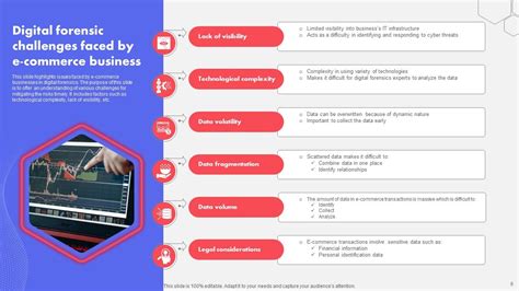Digital Forensic Powerpoint Ppt Template Bundles PPT Presentation