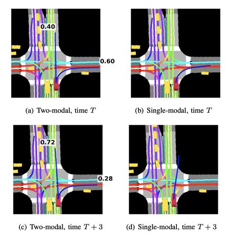Multimodal Trajectory Predictions For Autonomous Driving Using Deep Convolutional Networks