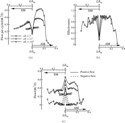 Figure 7 14 From Nature Inspired Microfluidic Propulsion Using Magnetic Artificial Cilia