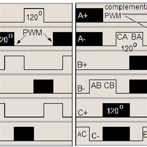 Complementary Pwm Switching Method Download Scientific Diagram