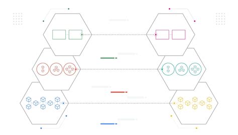 Extending Kubernetes Services With Multicluster Services API The New