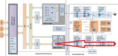 FMCOMMS BPSK Modulation Q A FPGA Reference Designs EngineerZone