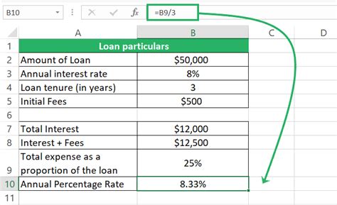 How To Calculate Apr In Excel Easy Examples Spreadsheeto