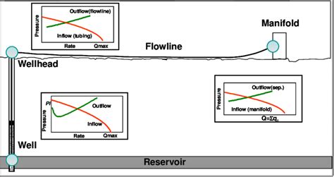 Reservoir Surface Network Coupling Location Download Scientific Diagram