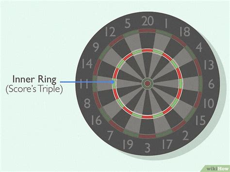 How To Play Darts Basic Rules For Common Games