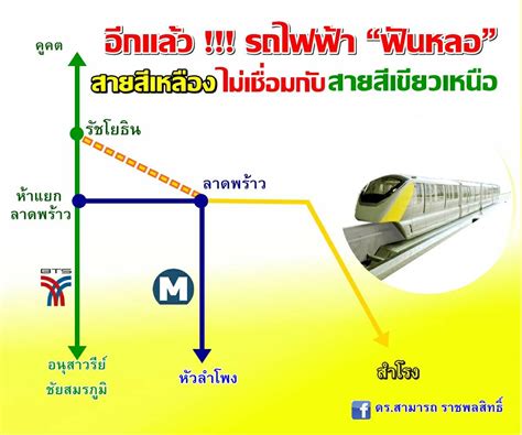 ดร สามารถ ชี้ รถไฟฟ้าฟันหลอ “สายสีเหลือง” ไม่เชื่อมกับ “สายสีเขียวเหนือ”