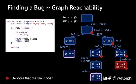 clang static analyzer part 2 知乎