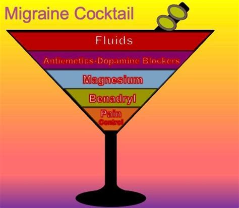 Migraine Cocktail Visual Tool Etsy