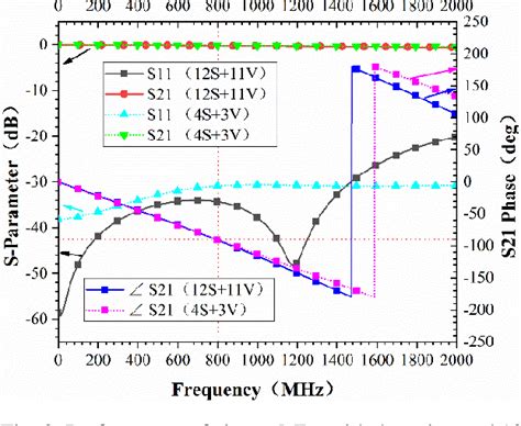 Figure 1 From A Compact Four Way Quadrature Power Splitter For 5g Low Band Applications