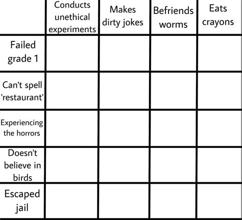 Discover 900 Blank Alignment Charts Ideas On This Pinterest Board