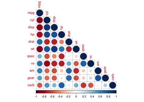 Vdj 2022 3 Visualizing Data With Ggplot2 Yuka Takemon