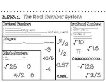 Real Number System Doodle Notes