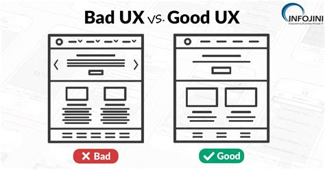 Staffing Solutions App Development Services USA Bad UX V S Good UX Things You Need To Know