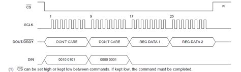 Msp430f5659 Reading The Registers Of Ads124s08 Are All ‘0 Msp Low