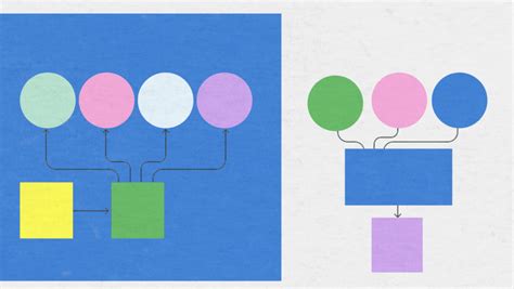 Static Vs Dynamic What They Mean For Websites Code And Ips