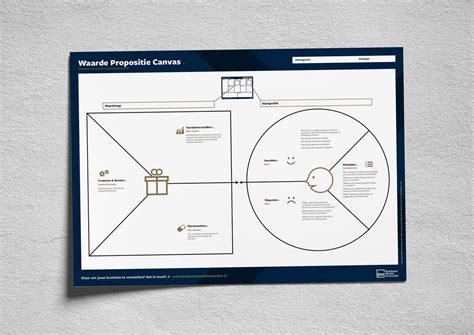 Teamcanvas Uitleg Nederlands Team Canvas Voorbeeld Charter