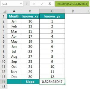 SLOPE Function In Excel Formula Examples How To Use