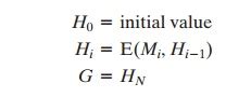 Hash Functions Based On Cipher Block Chaining