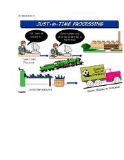 JIT PROCESS JIT PROCESS Course Hero