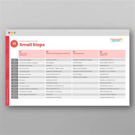 Classroom Secrets Home