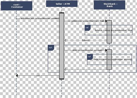 Class Diagram Sequence Diagram A Sequence Diagram In Unified Modeling
