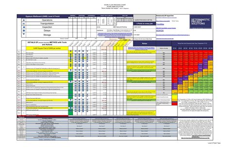 General 3 — Deterministic Project Solutions