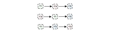 Cmu 15 445 Concurrency Control Auzdoras Blog