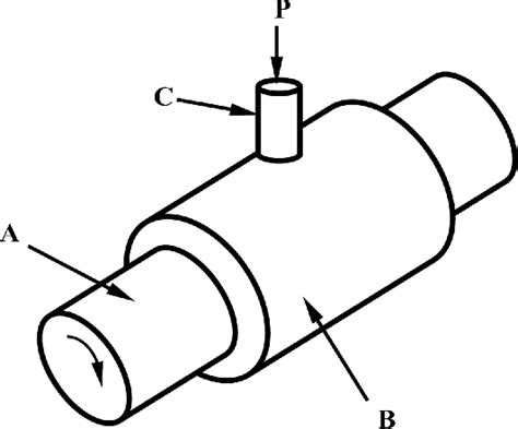 Figure 1 From Finite‐element Modeling Of Dry Sliding Wear In Metals Semantic Scholar