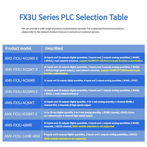 Upgrade Amsamotion Fx3u M26mr E M26mt E Replace For Mitsubishi Melsec