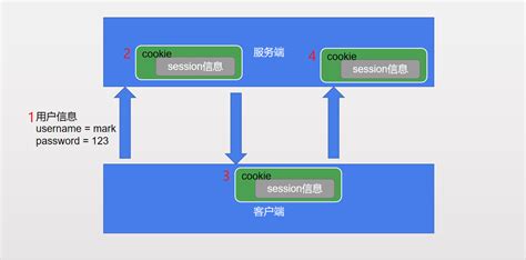 11flask之session 设置session有效期 获取session 删除sessionflask Session过期时间 Csdn博客