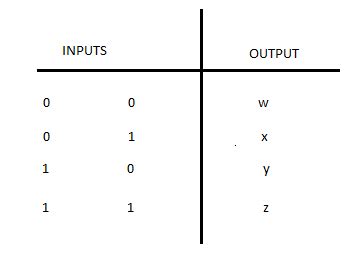 Xnor Truth Table