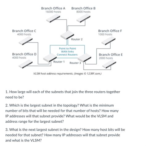 Solved How Large Will Each Of The Subnets That Join The Chegg Com