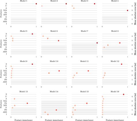 Figure 9 From Generating 3d City Models Without Elevation Data Semantic Scholar
