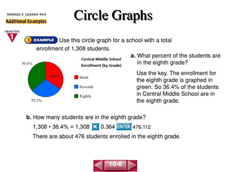 PPT Circle Graphs PowerPoint Presentation Free Download ID 2407224