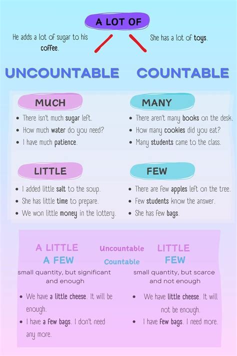 Quantifiers With Countable And Uncountable Nouns Uncountable Nouns