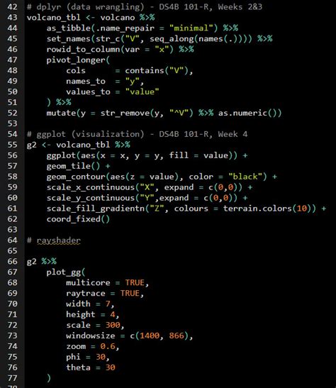 How To Make D Plots In R R Bloggers