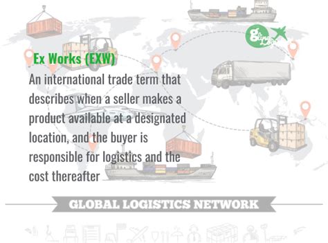What Is EXW Incoterms Gline Logistics