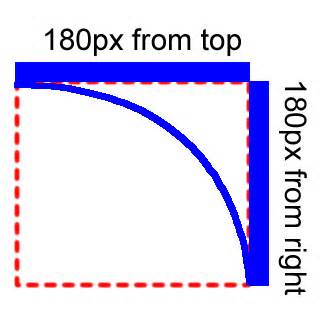 Html How Does This CSS Produce A Circle Stack Overflow