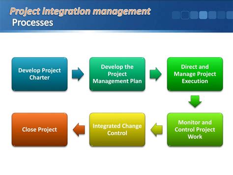 Ppt Project Integration Management Powerpoint Presentation Free Download Id1643565