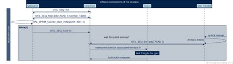 File Utility Gpio Toggle Lowpower Png Stm Mcu