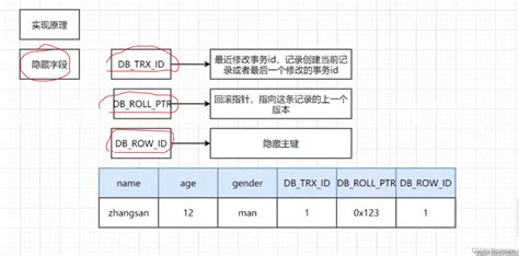 (转帖)mysql Mvcc的工作原理(6) Csdn博客 (转帖)mysql Mvcc的工作原理(6) Csdn博客