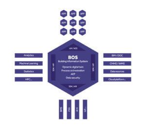 Developing Smart Building Operating Systems Smart Spaces