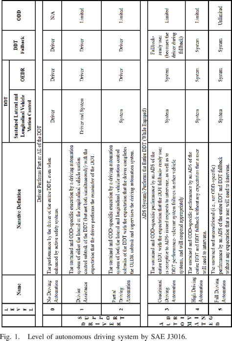 Figure 1 From A Detachable And Expansible Multisensor Data Fusion Model