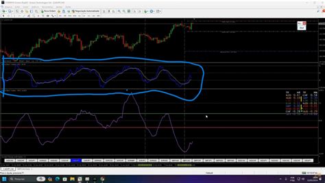 indicador personalizado de rsi an order to develop the technical indicator at munity
