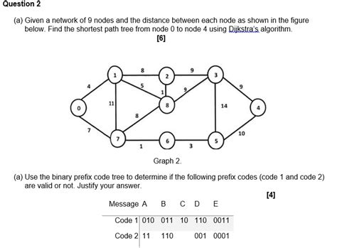question 2 a given a network of 9 nodes and the distance between each