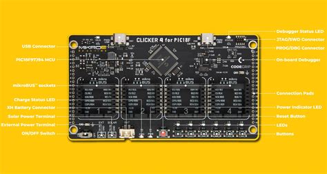 Mikroe 5849 Mikroelektronika Carte Mcu Carte De Développement Pic 8 Bits Pic18f97j94 Farnell Fr