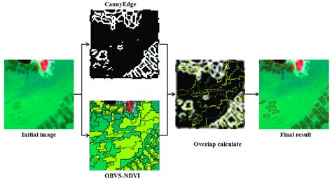Schematic Diagram Of Overlap Calculation Download Scientific Diagram
